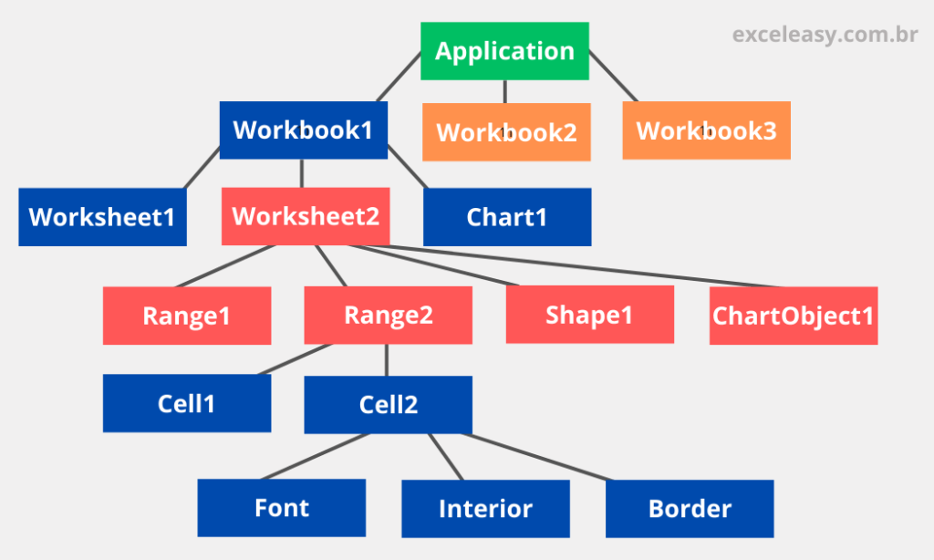 O que é VBA? (Um Guia para Iniciantes) - Excel Easy