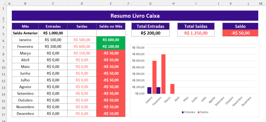 Modelo de Livro Caixa no Excel: Baixe Grátis - Excel Easy