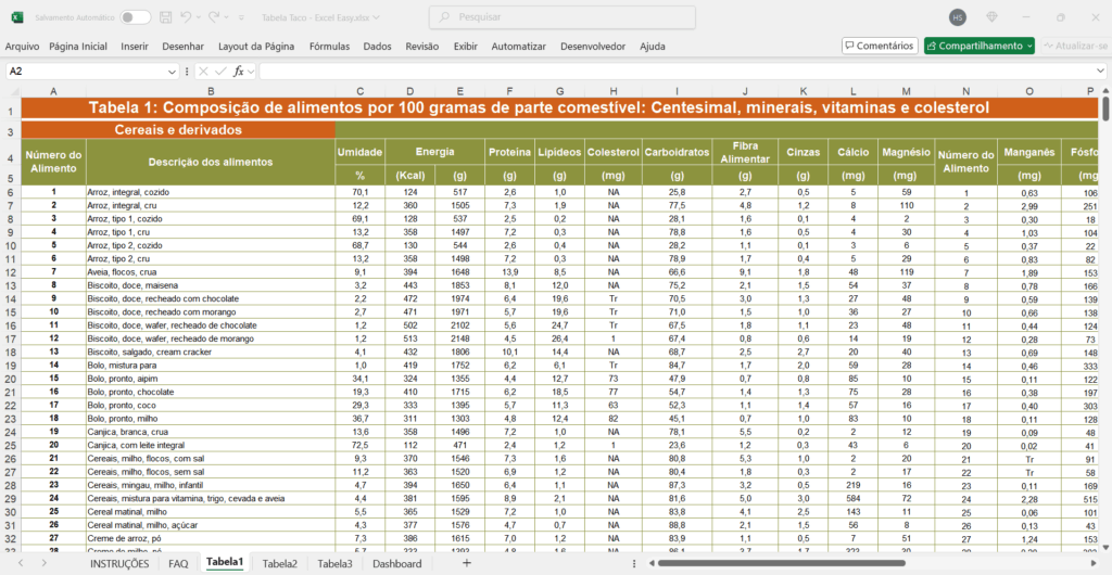 Tabela TACO Excel com Dashboard: Baixe Grátis - Excel Easy