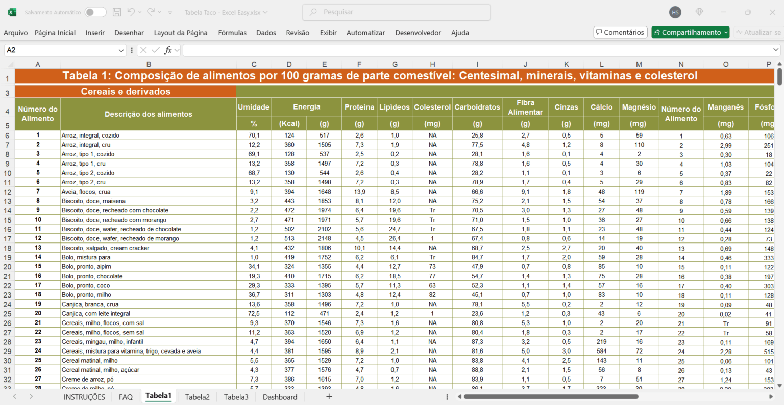 Tabela TACO Excel com Dashboard: Baixe Grátis - Excel Easy